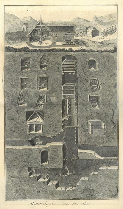 BERGBAU. - Bergwerke. - "Mineralogie. Coupe d´une Mine". Querschnitte ...